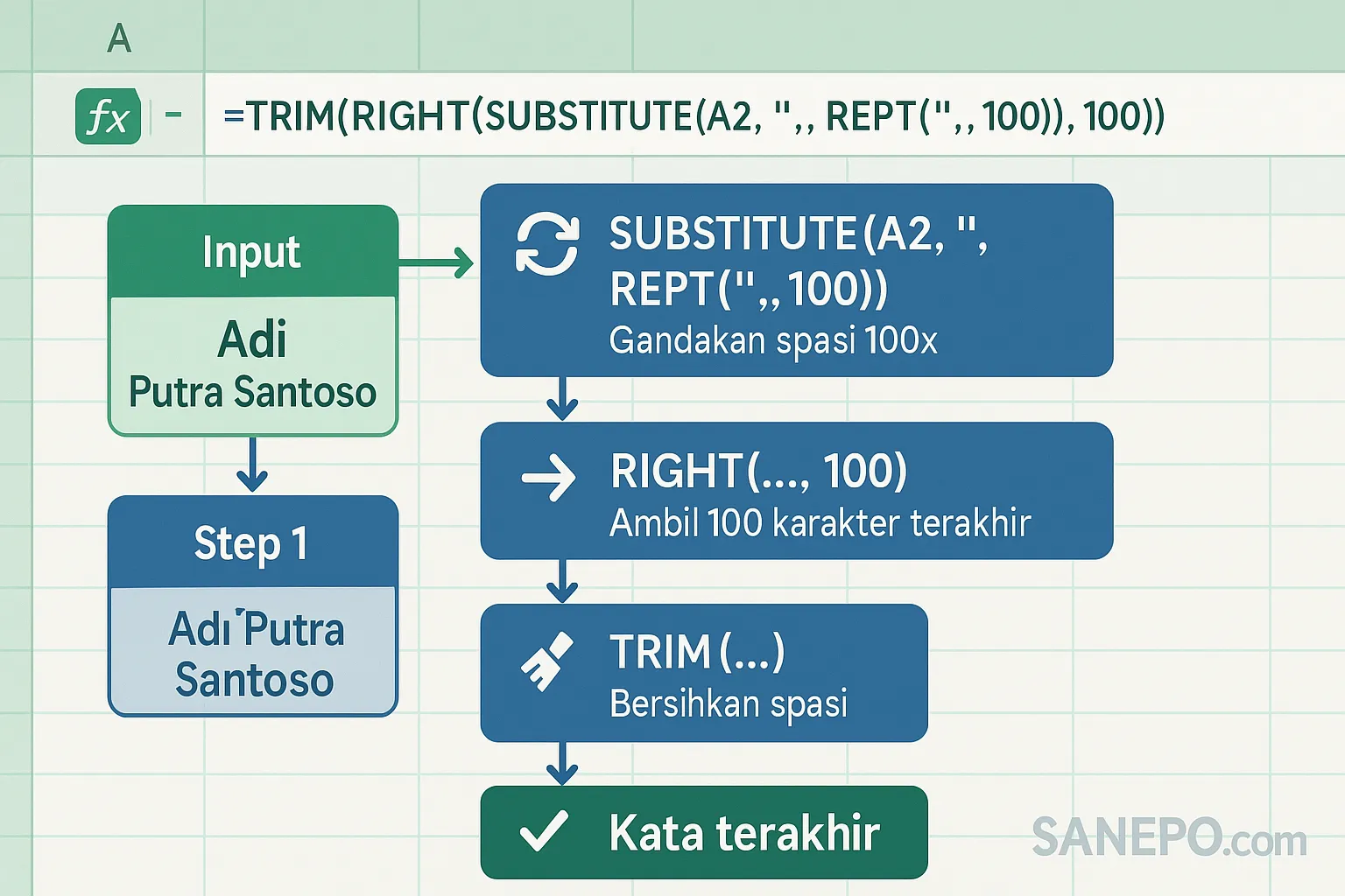 Tutorial Memisahkan Nama Depan Dan Belakang: 7 Langkah Ultimate ...