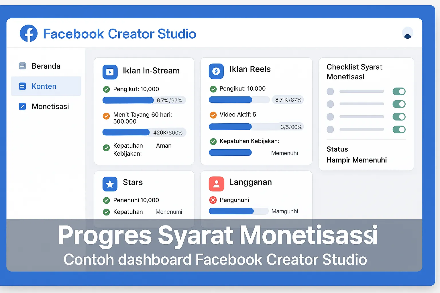 Cara Bikin Konten Di FB Pro, 7 Rahasia Terbukti Cuan Di Tahun 2025!